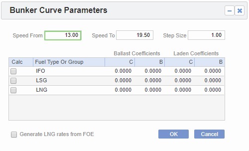 IMOS - Bunker Curve Parameters